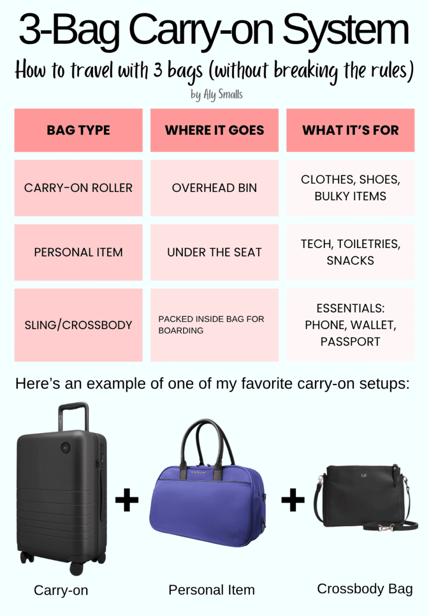 My 3-Bag Carry-On System: How I Travel With 3 Bags (Without Breaking ...