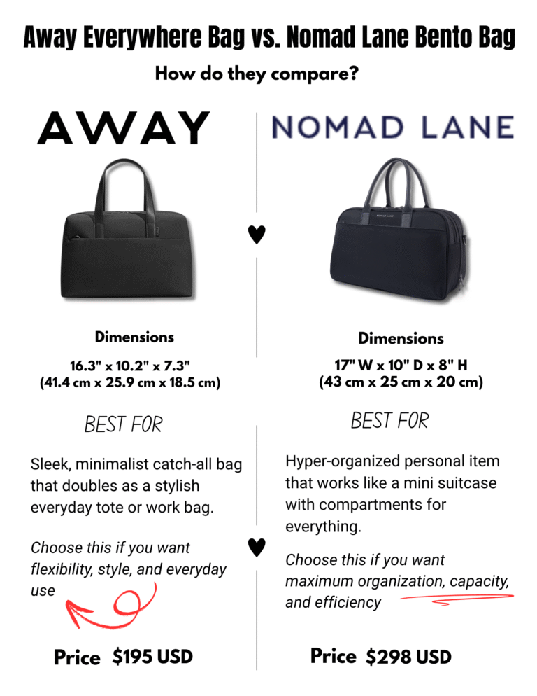 Nomad Lane Bento Bag vs. Away Everywhere Bag: Which Should You Buy?